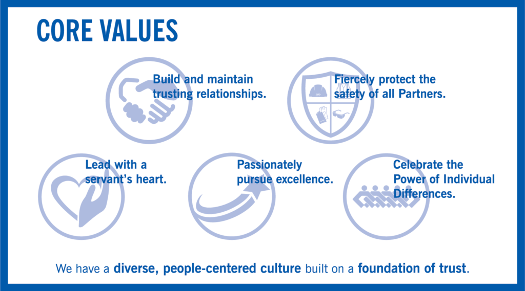 TDIndustries contract | Equalis Group