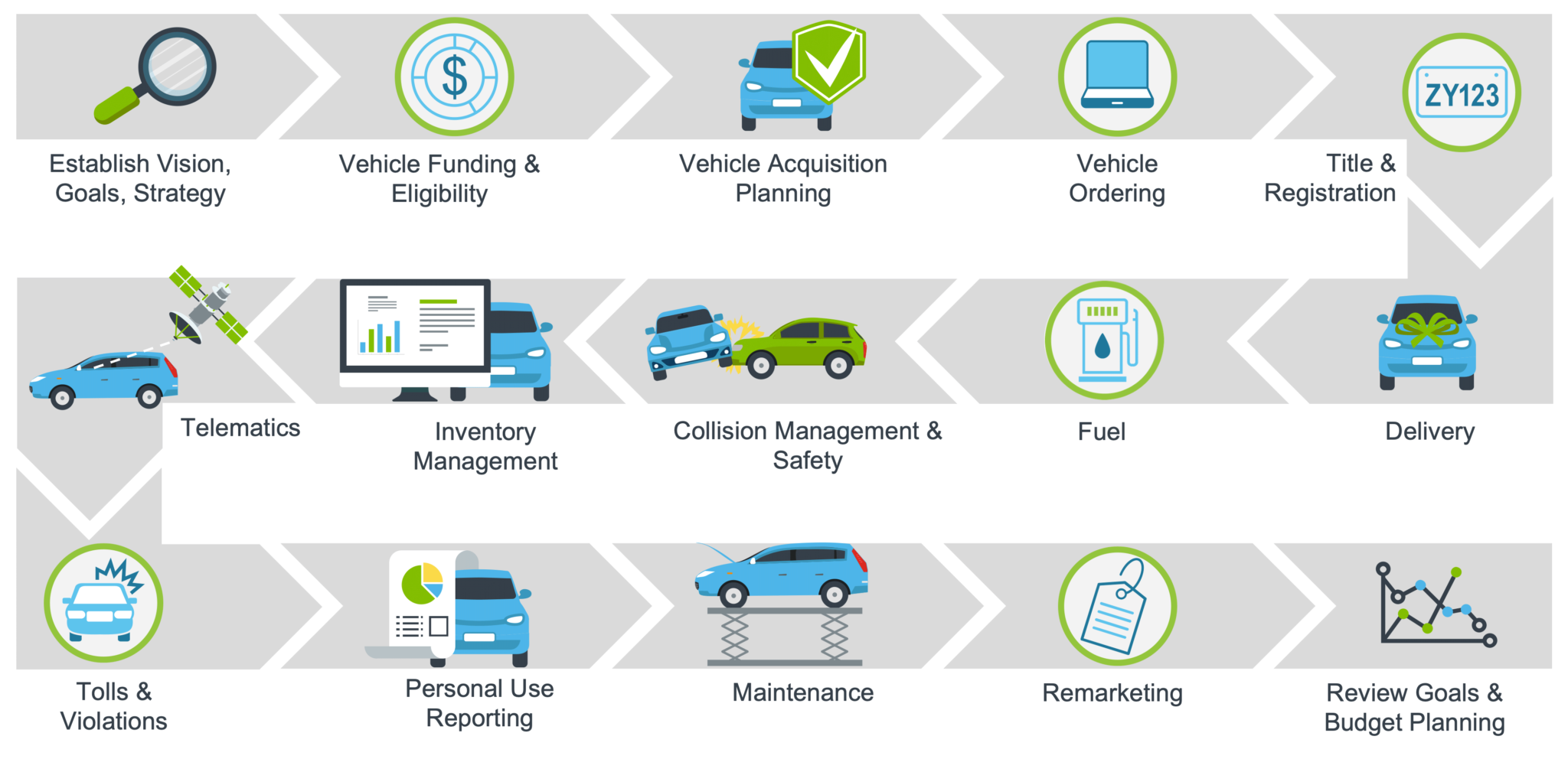 Element Fleet Mgmt Contract | Equalis Group